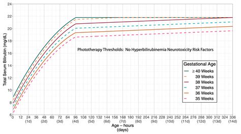 Hyperbilirubinemia Whats New Brown Med Peds