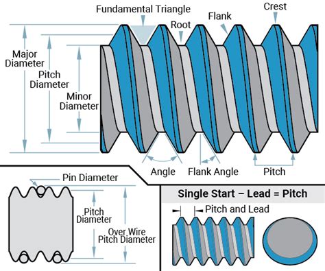 Lead Screw Catalog Pbc Linear®