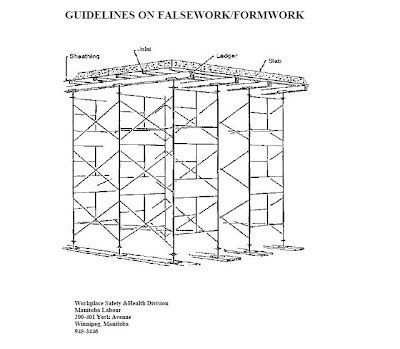 Precast Concrete And Readymix Guidelines On Falsework Formwork