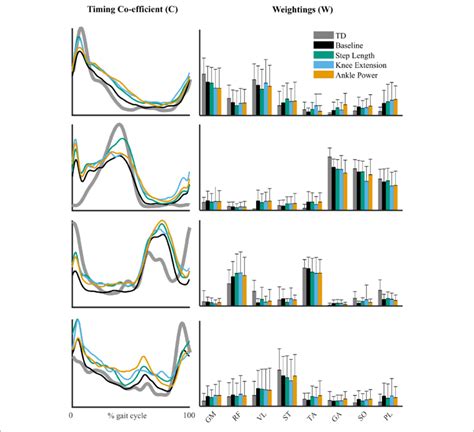 Synergy Timing Pattern Left For The Four Synergy Solution Download Scientific Diagram
