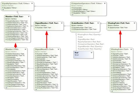 Api Proposal Add More Granular Interfaces To Systeminumber · Issue