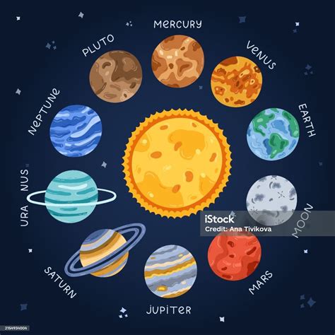 태양계의 행성과 위성이 순서대로 태양 주위를 비행하는 유치한 만화 손으로 그린 클립 아트 천문학 천체 아이 인포 그래픽 우주 우주 플래카드 일러스트레이션에 대한 스톡 벡터