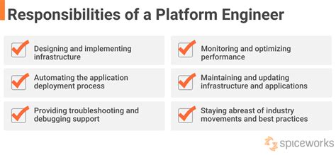 Guide To A Career In Platform Engineering With Salary Spiceworks