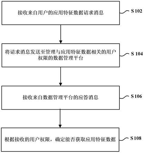 Data Acquisition Method Device And System Eureka Patsnap