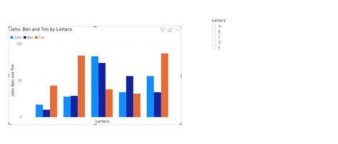 Slicer Problem Microsoft Fabric Community