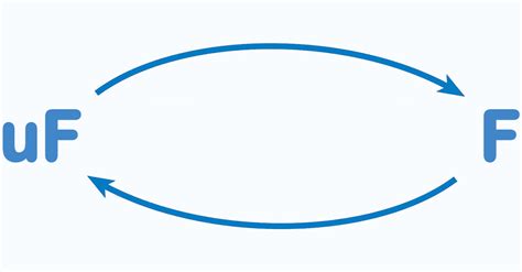 Convert Nf To Uf Calculator And Nanofarad To Microfarad