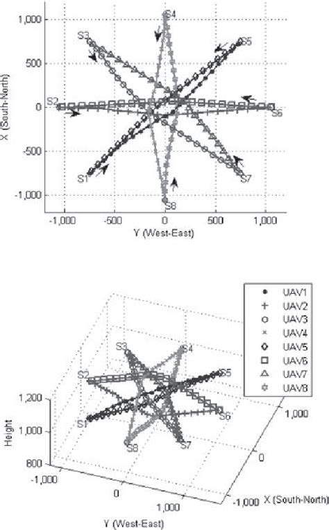 Figure 1 From A Reactive Collision Avoidance Algorithm For Multiple Midair Unmanned Aerial
