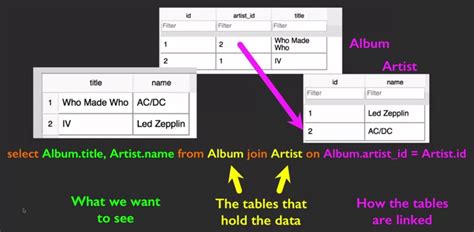 Day 數據模型和關聯 SQL Data Models and Relational SQL iT 邦幫忙 一起幫忙解決難題拯救 IT 人的一天