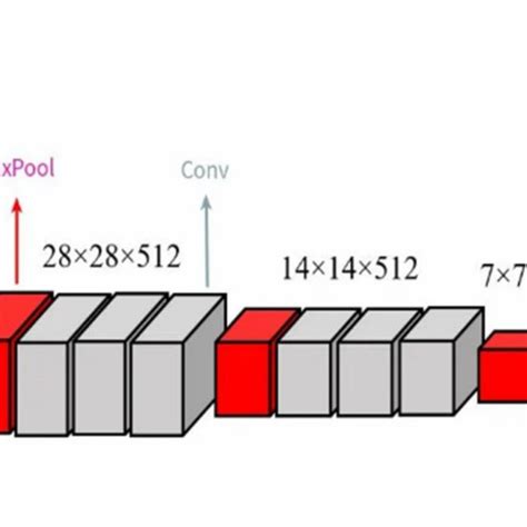 Schematic Diagram Of The VGGNet Model Architecture Download Scientific Diagram