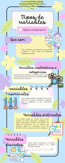 Infografia De Variables 8vo Pdf Alondra Del Pilar Muñiz Arellano Udocz