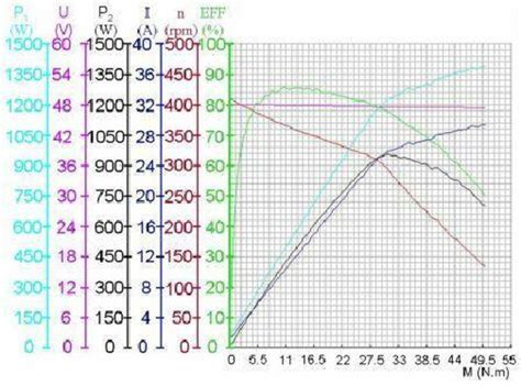 The BLDC Motor Diagrams Download Scientific Diagram