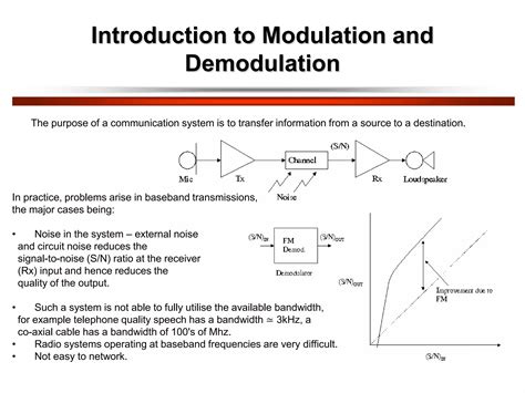 Introduction To Modulation And Demodulation Ppt