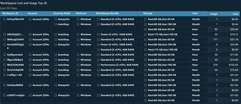 簡単に構築できる aws コスト可視化ダッシュボードのユースケース cost and usage dashboard cud と