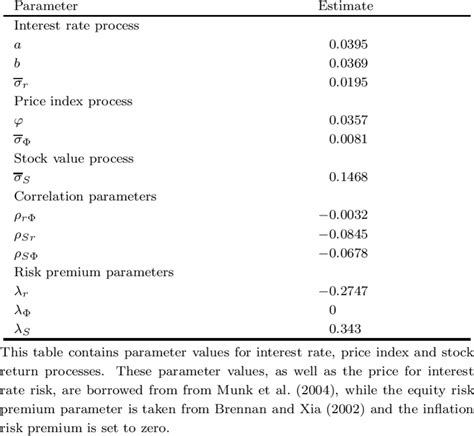 Base Case Parameters Download Table
