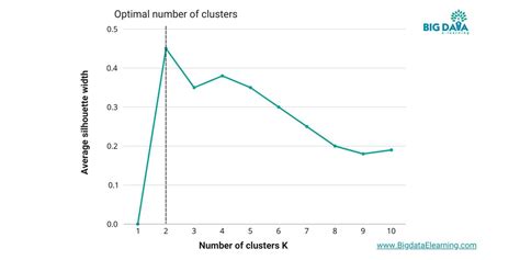 K Means Clustering Made Simple A Guide For Aspiring Data Scientists