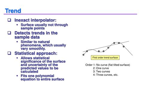 PPT Interpolation Tools PowerPoint Presentation Free Download ID 3425393