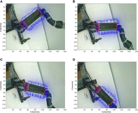 Brain Inspired Coding Of Robot Body Schema Through Visuo Motor Integration Of Touched Events Pmc