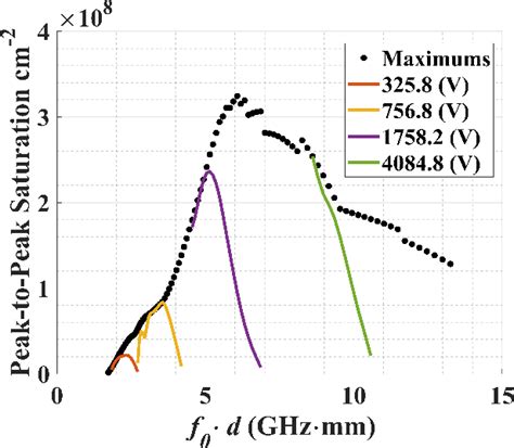 Multipactor Analysis At Douglas Reddin Blog Multipactor Analysis At Douglas Reddin Blog
