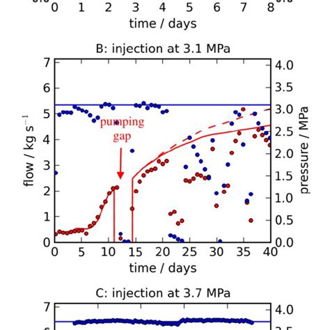 Schematic Diagram Of The Isokinetic Sampling Probe Download Scientific Diagram