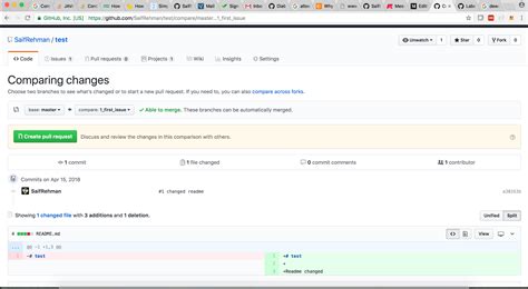 Best Practices Version Control With Git And Github At Coffee And Code