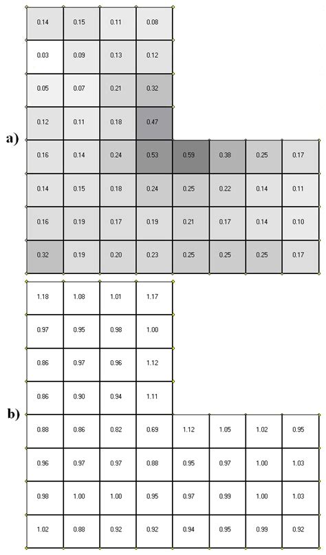 Conforming Mesh In Problem B Error Estimator A Effectivity Index Download Scientific