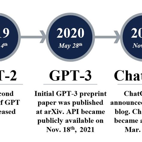 pdf evaluation of gpt and bert based models on identifying protein