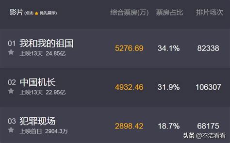 《中國機長》原型是寵粉狂魔？帳號剛認證，回複評論停不下來 每日頭條