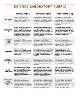 Laboratory Activity Rubric By Cynthia Haq Teachers Pay Teachers