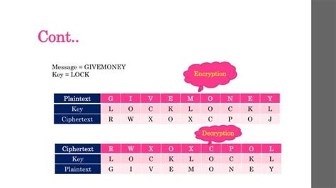 Substitution Cipher And Its Cryptanalysis Ppt