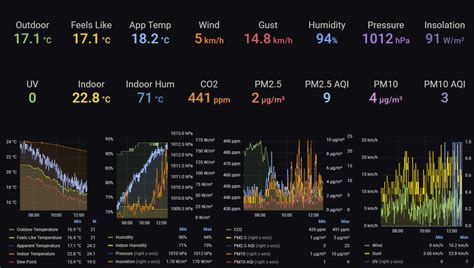 My Dashboard Display Jasonacox Powerwall Dashboard Discussion GitHub
