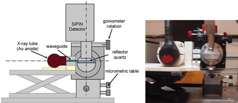 Schematic Representation Of The Experimental Setup Used In The Portable Download Scientific