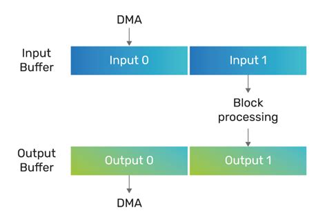 Fixed Point And Floating Point Fmcw Radar Signal Processing With