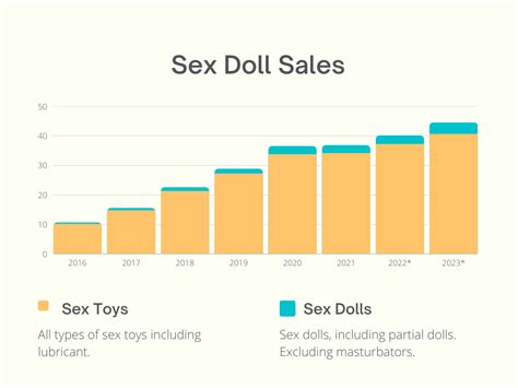 Sex Doll Statistics Purchases Usage Interest Online Searches And Trends Bedbible Com
