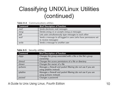 A Guide To Unix Using Linux Fourth Edition Ppt Download