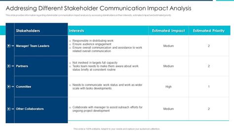 Enhanced Workforce Effectiveness Structure Addressing Different Stakeholder Communication Mockup Pdf
