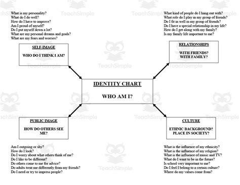 Identity Chart By Teach Simple