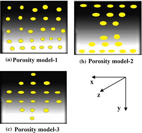 Porosity Models And Coordinate System For Functionally Graded Porous