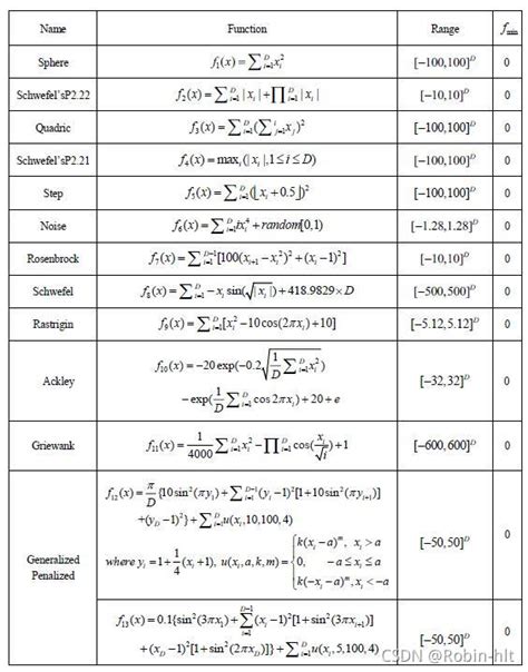 Python编写自定义排序函数 张生荣