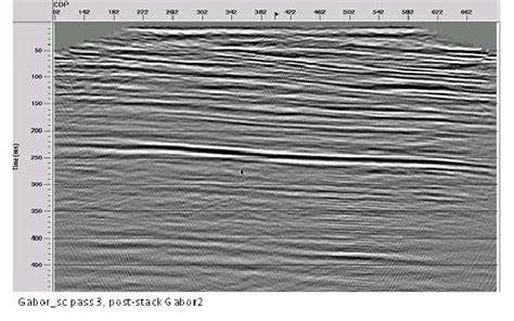 Cdp Stack Of Shots Deconvolved Pre Stack With Gaborsc Pass 3 Download Scientific Diagram