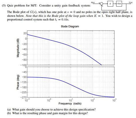 Consider A Unity Gain Feedback System The Bode Plot Chegg