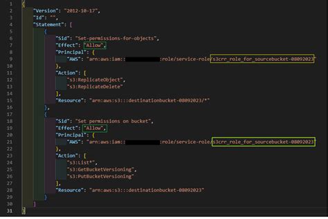 Cross Account S3 Replication Encrypted And Non Encrypted Objects Dev