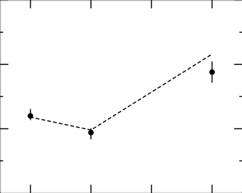 Dependence of the calculated σ R on the rms matter radiusrradius Download Scientific Diagram