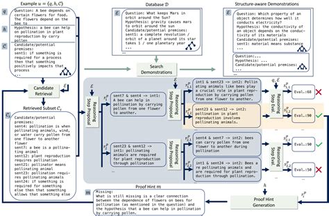 [논문 리뷰] exploring the role of reasoning structures for constructing proofs in multi step natural