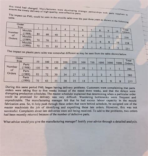 Solved Intruduction To Manufacturing Sicience 2023 Case