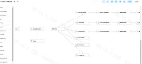the version 3 1 1 canvas connection confusion · issue 13278 · apache dolphinscheduler · github
