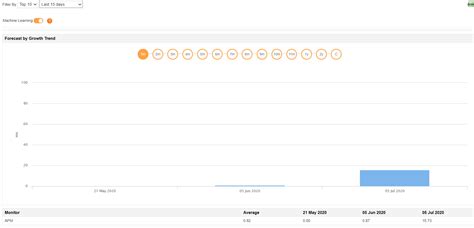 Service Port Monitoring Tcp And Ip Port Monitor Tool Manageengine Applications Manager