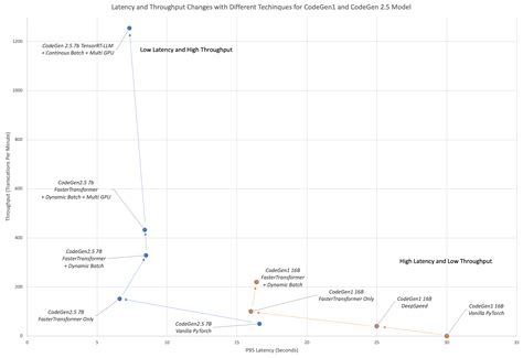 Salesforce Engineering Blog Salesforce Engineering Blog