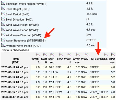 What Is Wave Steepness Weathermuffin