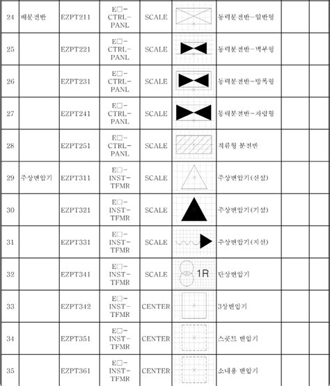도면 기호 전기 설비 분야 네이버 블로그