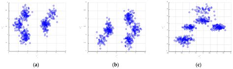 Unsupervised Multiview Fuzzy C Means Clustering Algorithm